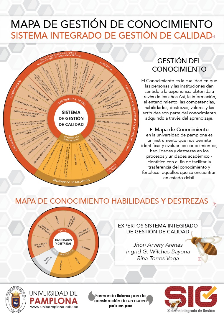 Sistema Integrado de Gestion - Universidad de Pamplona - Mapa de ...